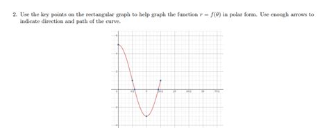 Solved Use The Key Points On The Rectangular Graph To Help