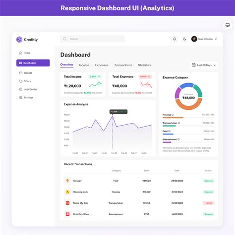 Responsive Dashboard Ui Analytics Chart On Behance