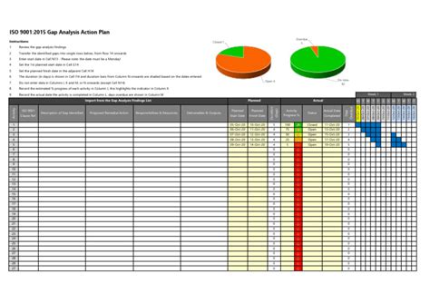 Qms Gap Analysis Action Plan Pdf Computing