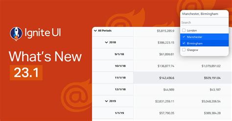 Infragistics On Linkedin Ignite Ui For Blazor 231 Release