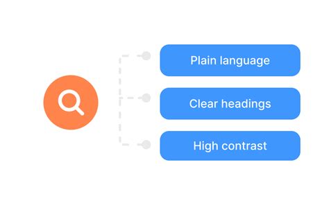 Information Architecture IA Uxcel