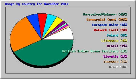 How To Install Curl Version 900 Pitmopa