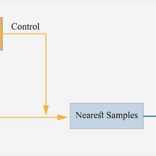 Schematic Diagram Of Data Driven Approaches Download Scientific Diagram