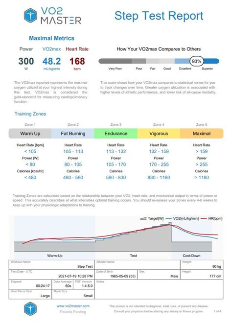 Vo2 Max Testing With The Vo2 Master — The Movement Standard