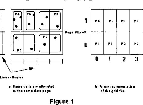 Figure 1 From A Load Balancing Approach For Parallel Database Machines Semantic Scholar