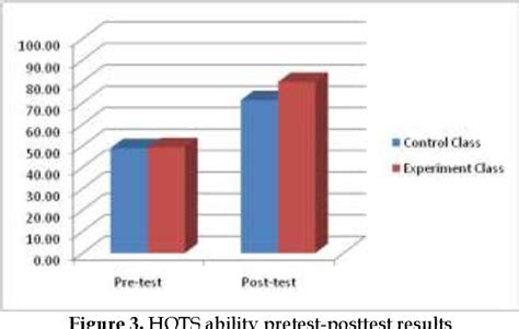 Figure 3 From Development Of Android Based Interactive Mobile Learning