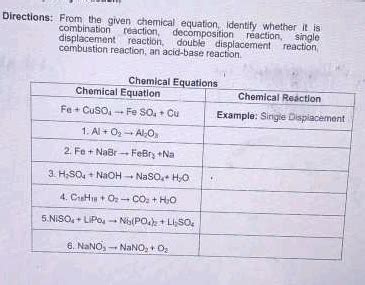 Directions From The Given Chemical Equation StudyX