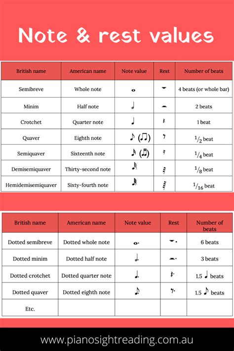 How To Read Basic Rhythm General Music Lesson Plans General Music Lessons Music Theory Lessons