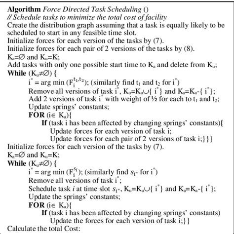 Pseudo Code For Force Directed Task Scheduling Download Scientific Diagram