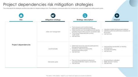 Risks And Dependencies Slideteam