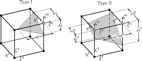 Figure 8 From A Sharp Interface Finite Volume Method For Elliptic