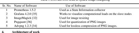 Table 1 From Dynamic Load Balancing In Image Retargeting Using Pipeline Architecture Semantic