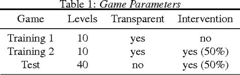 Table 1 From Causal Reasoning In A Prediction Task With Hidden Causes
