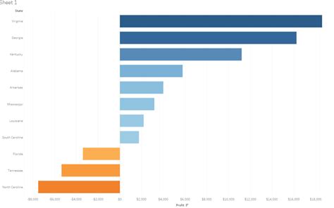 How To Make A Clean Diverging Bar Chart Tableau Tips With Tableautimothy The Data School