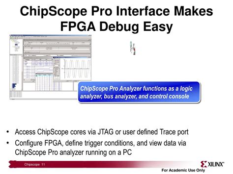 Ppt On Chip Debug And Verification Optimize Verify Debug In Real Time Powerpoint Presentation