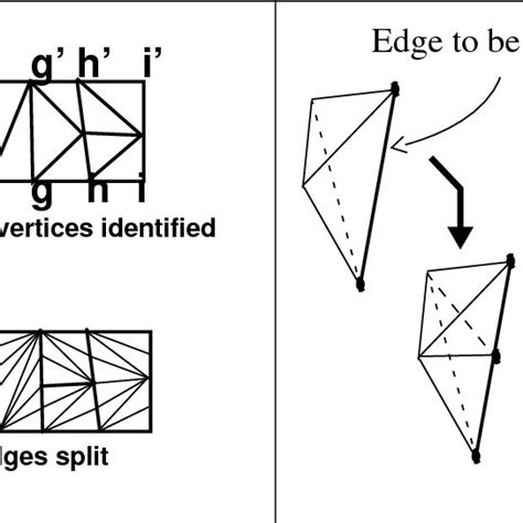 Pdf Tetrahedral Mesh Generation With Multiple Elements Through The Thickness