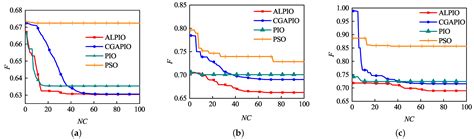 Remote Sensing Free Full Text Path Planning Of Spacecraft Cluster Orbit Reconstruction Based