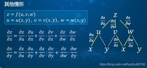 高等数学学习笔记——第六十七讲——多元复合函数的偏导数沿线相乘分线相加 Csdn博客
