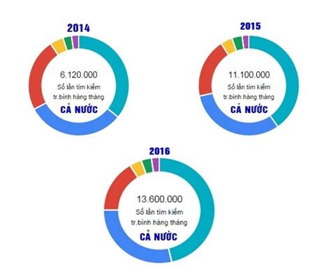 Top T Nh Th Nh Nghi N Phim Sex Nh T N C Ta Thi N Ng