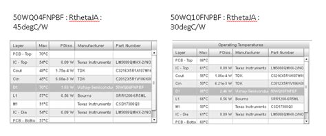 Webench® Toolswebench Power Designer Thermal Simulation Of Webench Simulation Hardware