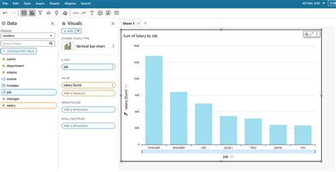 📊 Visualizing A Relational Database On Aws A Comprehensive Guide By Aayush Soni May 2025