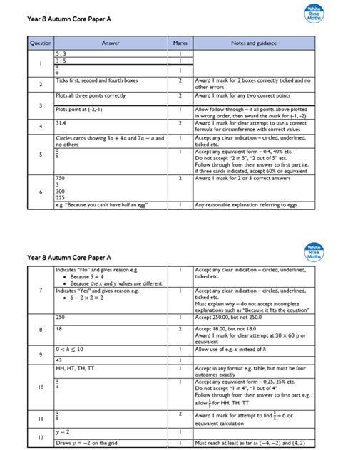 Year 8 Mathematics White Rose Core Marking Scheme 2 Pdf Percentage Multiplication