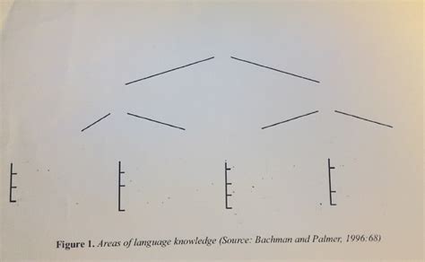 Language Ability Components Diagram Know All About Linguisti