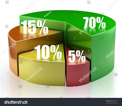 Colorful D Pie Chart Graph With Percentages Isolated On A White