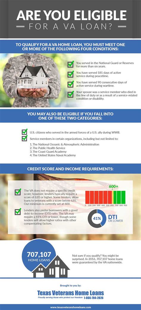 What Do You Need To Qualify For A Va Home Loan Review Aplikasi