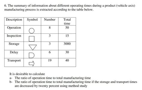 Solved 6 The Summary Of Information About Different Chegg Com