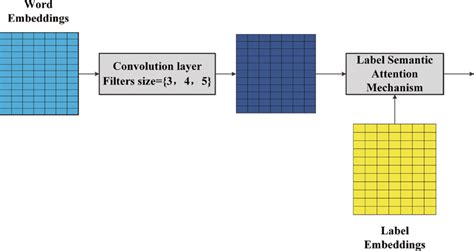 The Features Extraction Module Of L Ccap Download Scientific Diagram