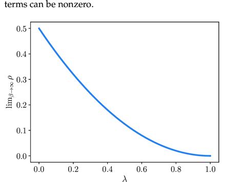 The Fraction Of The Interaction That Must Be Zero For Exact Reduction Download Scientific
