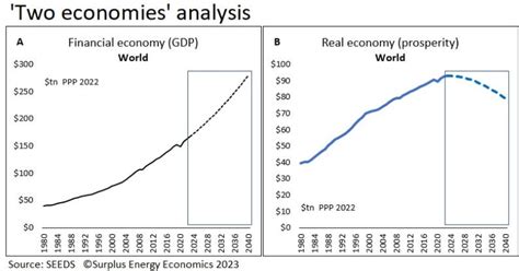 The Everything Bubble The End Of Growth Managing Expectations