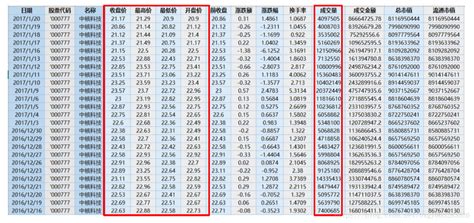 6机器学习sklearn 上证指数涨跌预测今有2017年 2018年每个季度的每股指标数据 Csdn博客