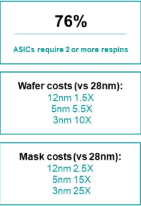 Jack Tsaur On Linkedin We All Consider The First Time Silicon Success And It Matters An…