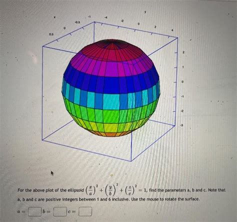 Solved A For The Above Plot Of The Cone Care Positive I