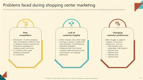 Successful Execution Of Comprehensive Shopping Mall Marketing Strategy Complete Deck Mkt Cd V