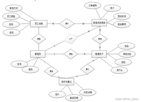 基于python的家政管理系统毕业设计源码071111python的家政服务系统的设计与实现 Csdn博客
