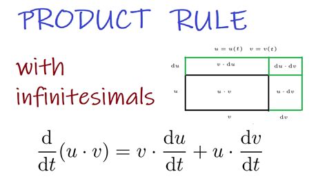 Product Rule