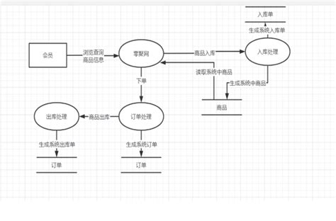数据库设计数据库需求分析是整个数据库设计的基础和起点 Csdn博客