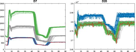 The Dimensions Of The Detected Anomalous Time Series Where Caused It To Download Scientific