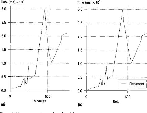 figure 6 from an automatic netlist to schematic generator semantic scholar