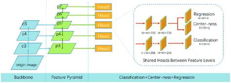 Advanced Fcos Structure Download Scientific Diagram