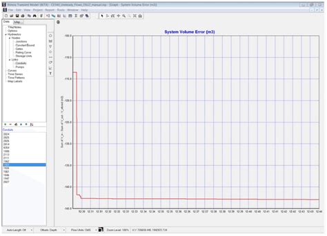 10 System Volume Error M 3 Download Scientific Diagram