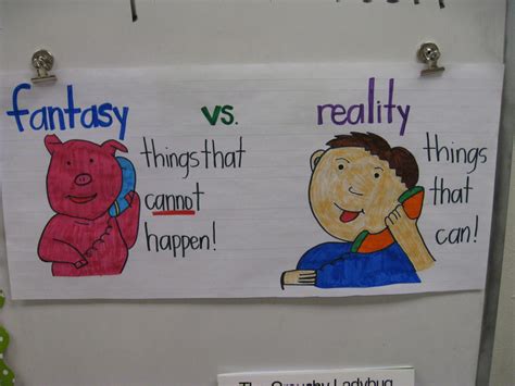 The First Grade Jungle More Anchor Charts