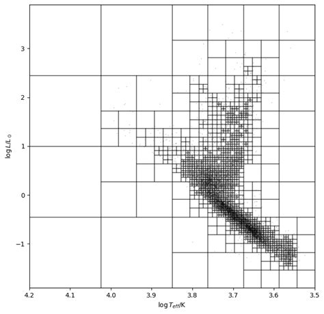 2d histogram tutorial — astroqtpy 0 2 0 documentation