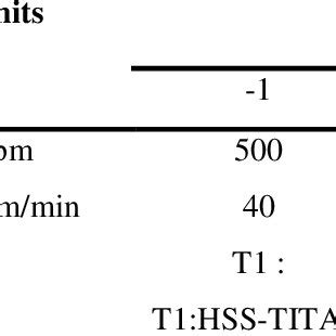 Schematic Representation Of ANN Modeling Download Scientific Diagram