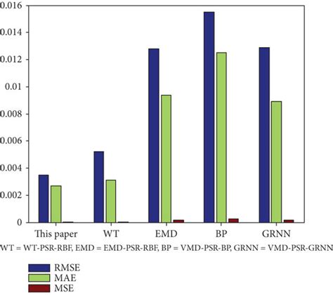 Comparison With Some Approximate Hybrid Methods Download Scientific Diagram