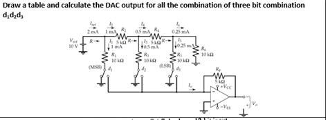 Solved Draw A Table And Calculate The DAC Output For All The Chegg Com