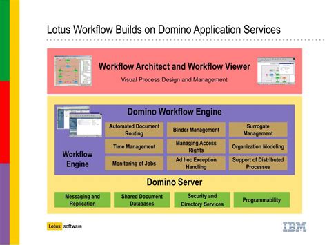 Ppt Lotus Workflow Powerpoint Presentation Free Download Id4282986